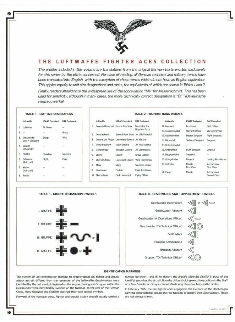 LUFTWAFFE SIGNED PROFILE ALBUM | Aces High